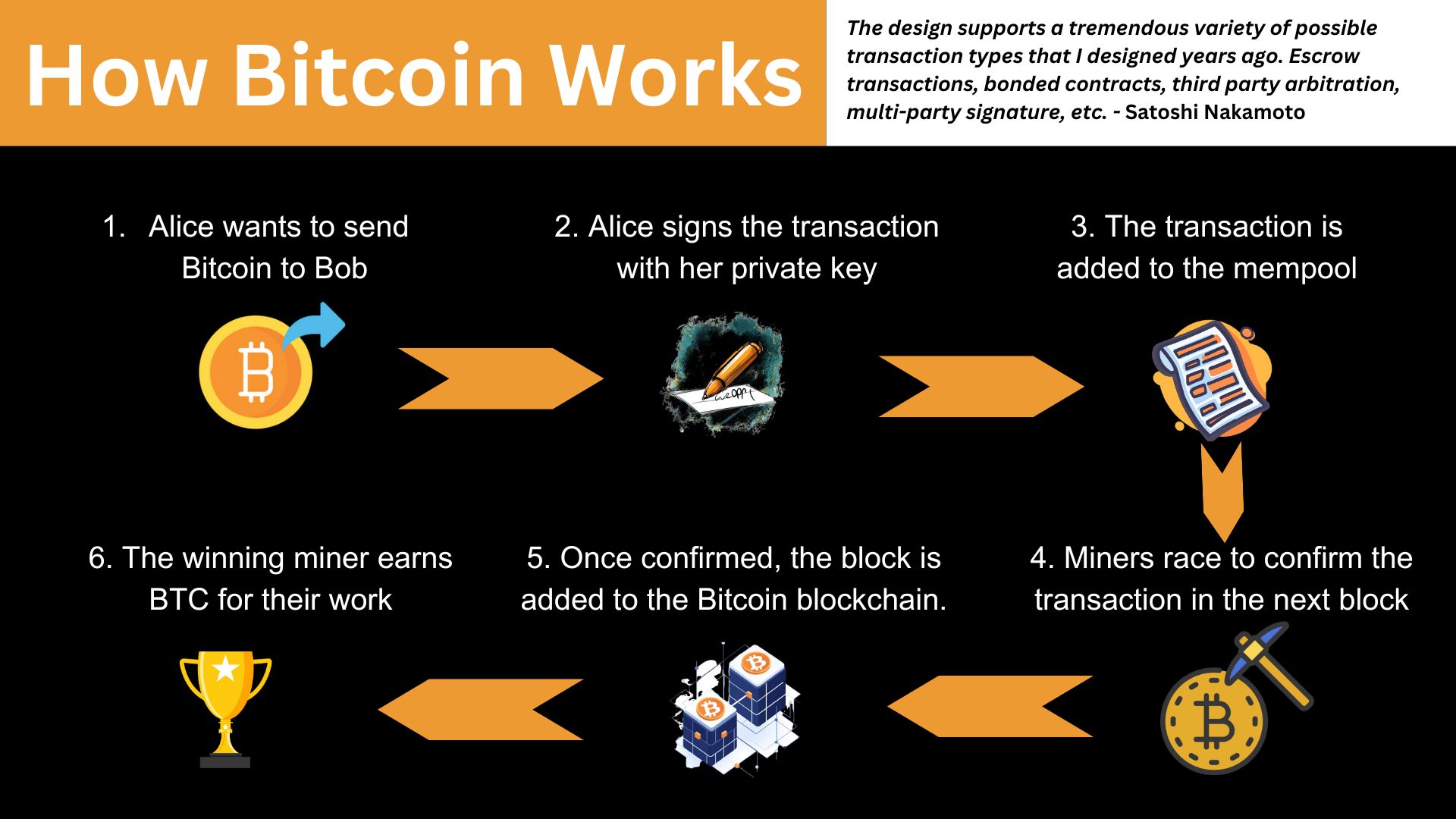 Bitcoin Mining 101: Is It Profitable to Mine Bitcoin? - Befi Labs Blog